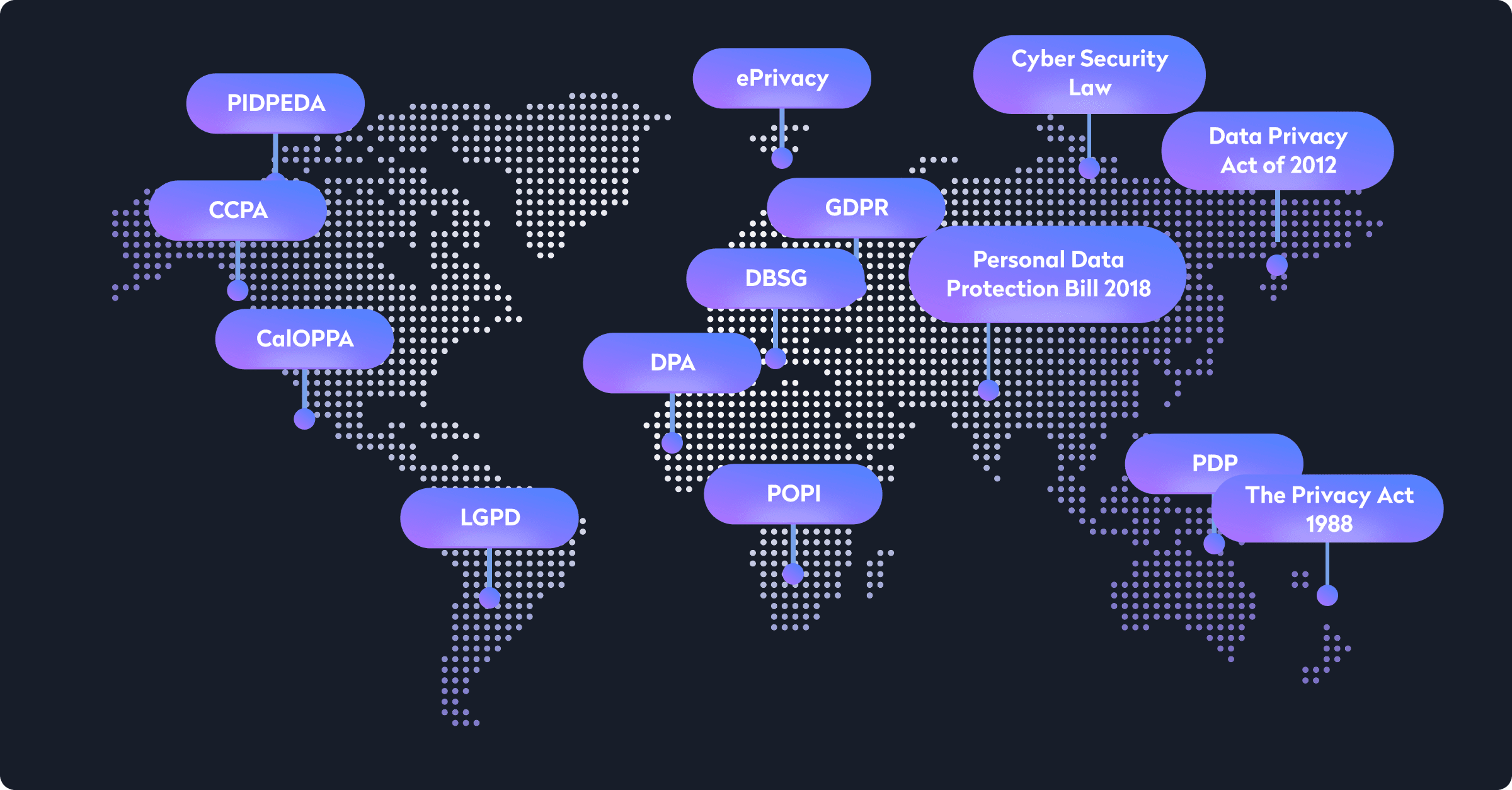 Player Network: Unified Account Solution for Global Game Publishing