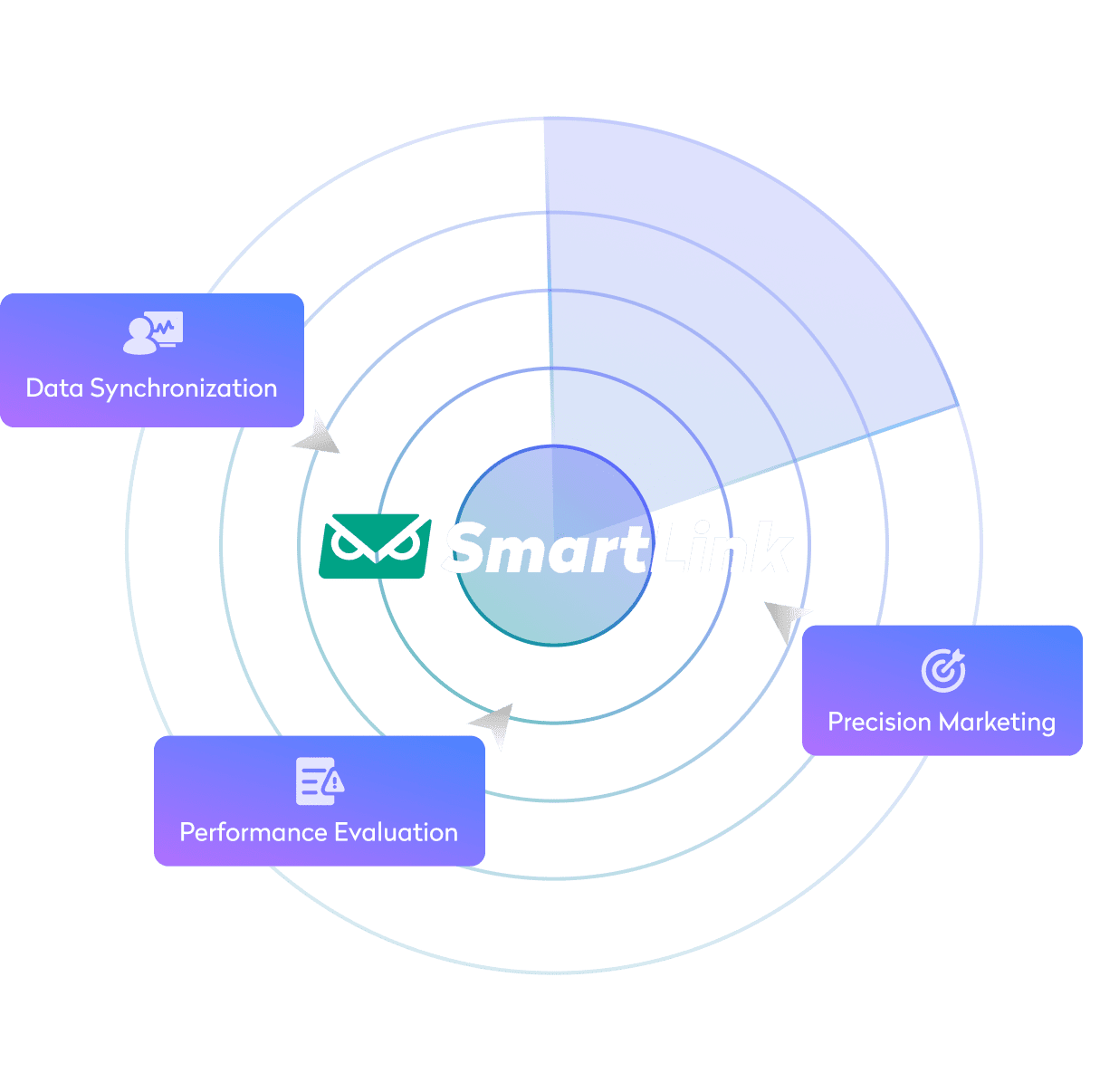 Player Network: Unified Account Solution for Global Game Publishing